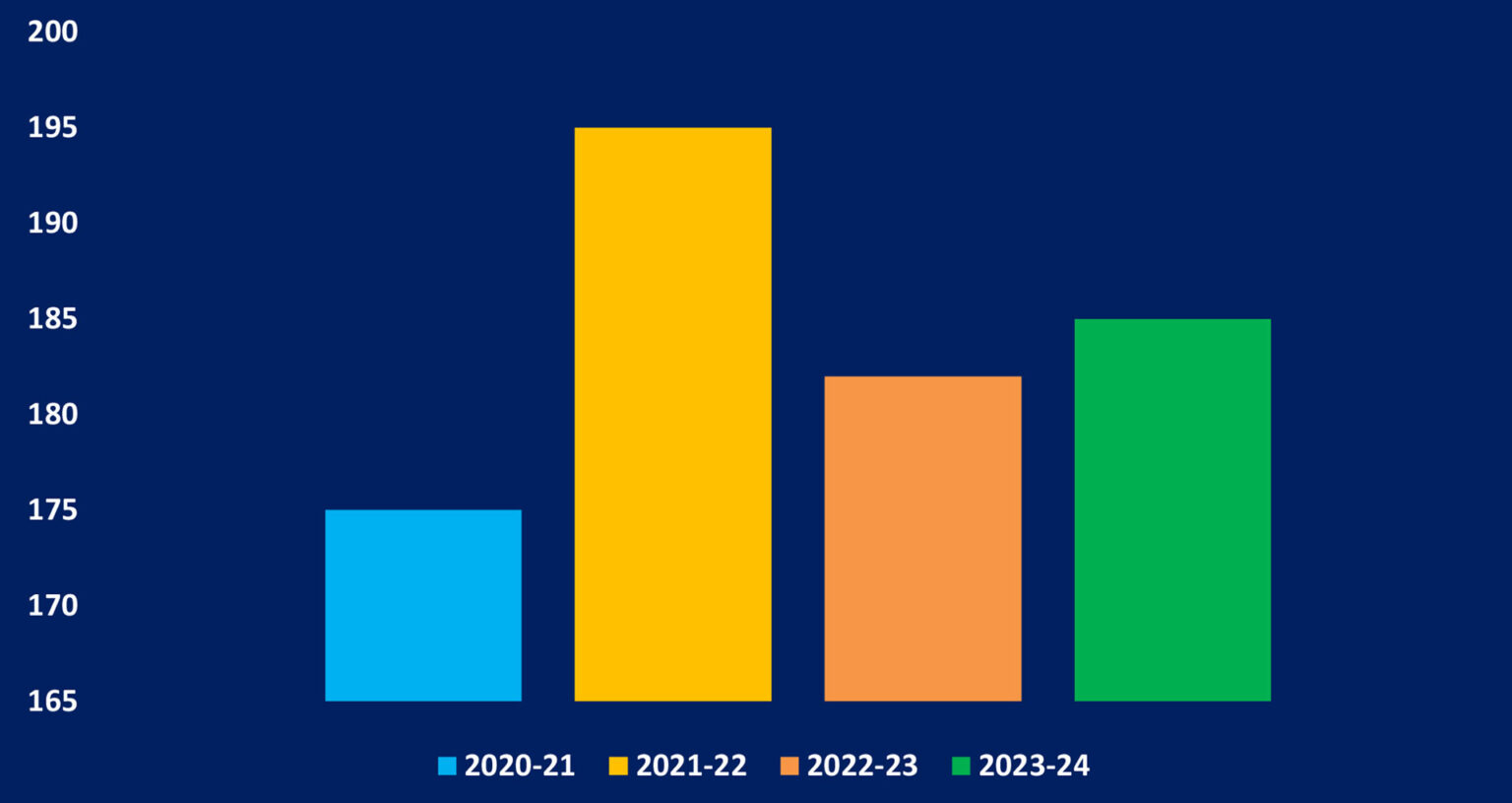 Career Development Cell – DRIEMS University