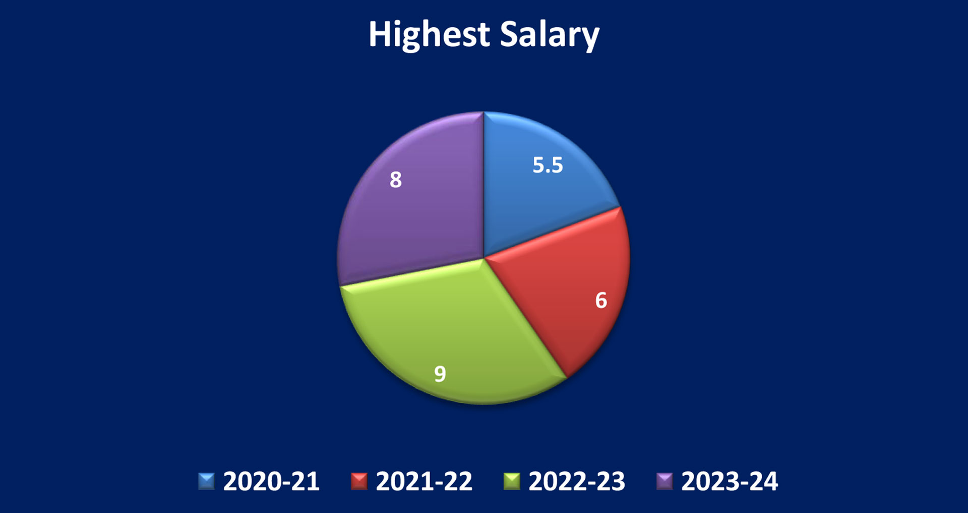 Career Development Cell – DRIEMS University